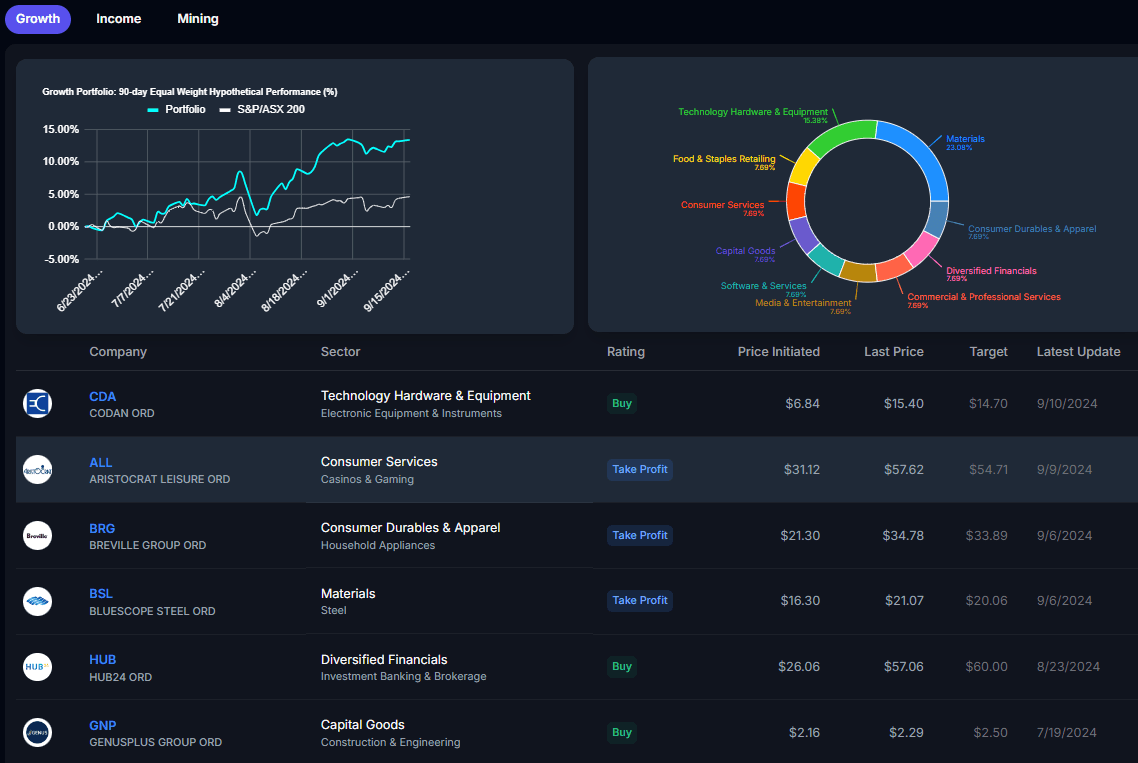 Explore Investor Pulse: Funds Management and Comprehensive Market Updates